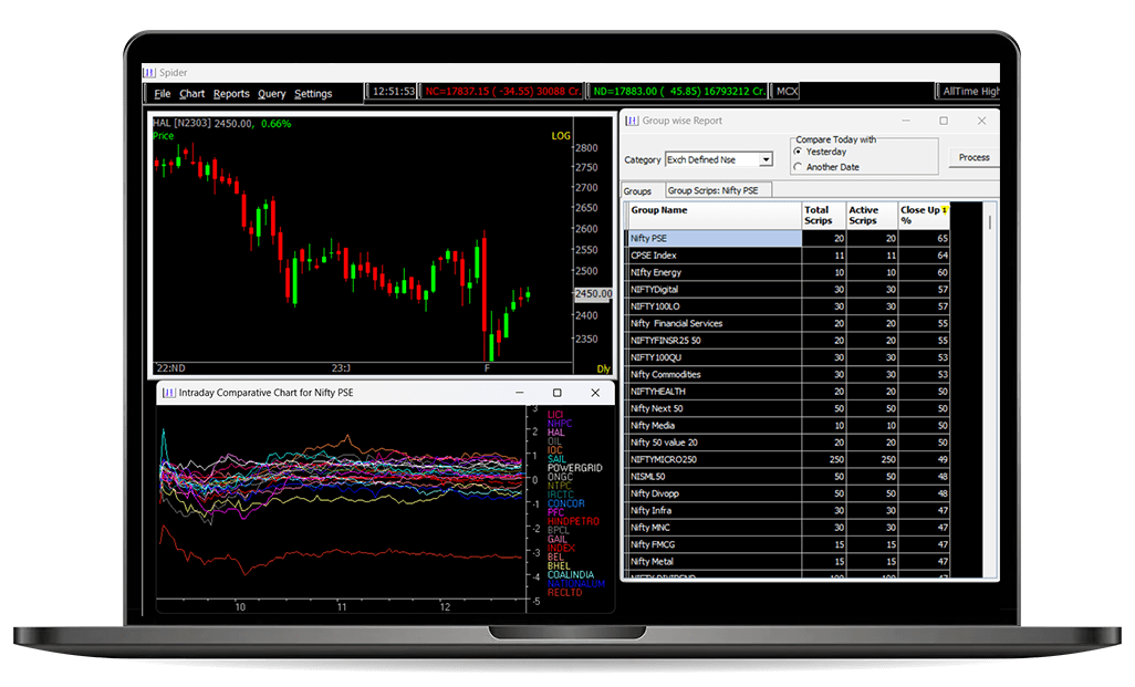 Technical Analysis Software by Spider Software | Made in India Software