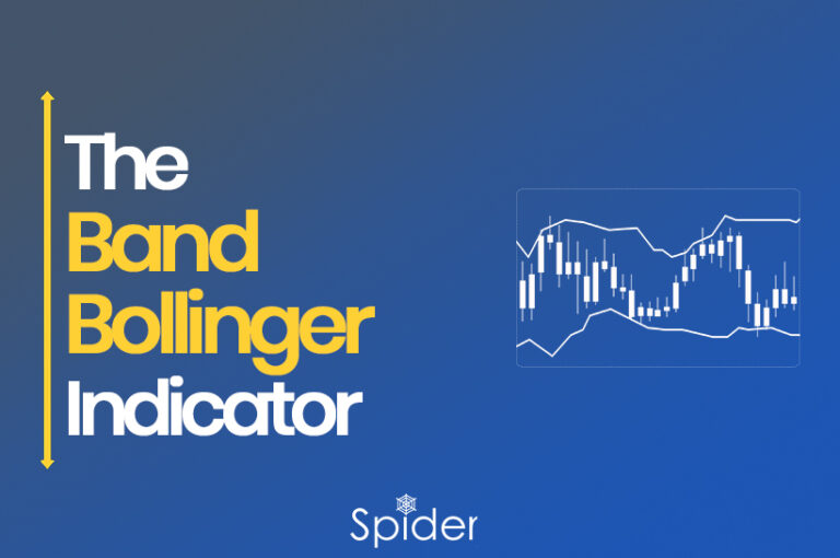 Band Bollinger: How and When to use? - Technical Analysis & Finance ...