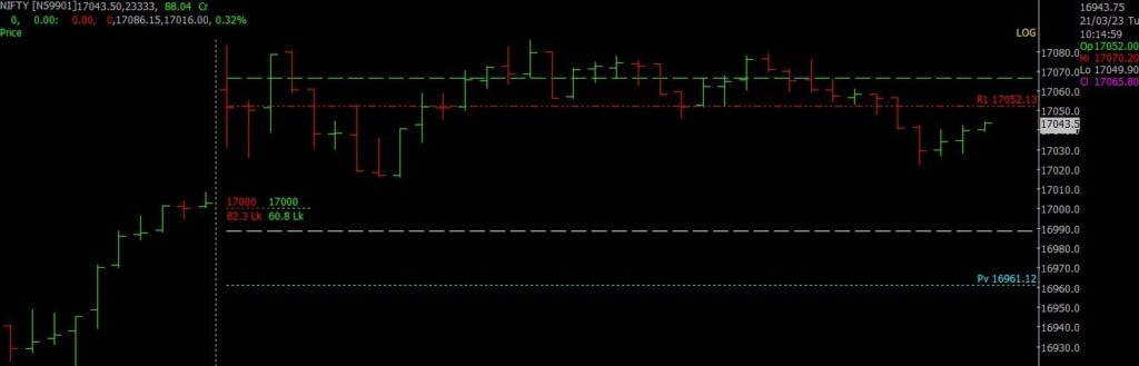 Stock-Charts That Are Used By Most Traders. - Technical Analysis ...
