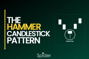 What is hammer Candlestick Pattern - Technical Analysis & Finance Blogs ...
