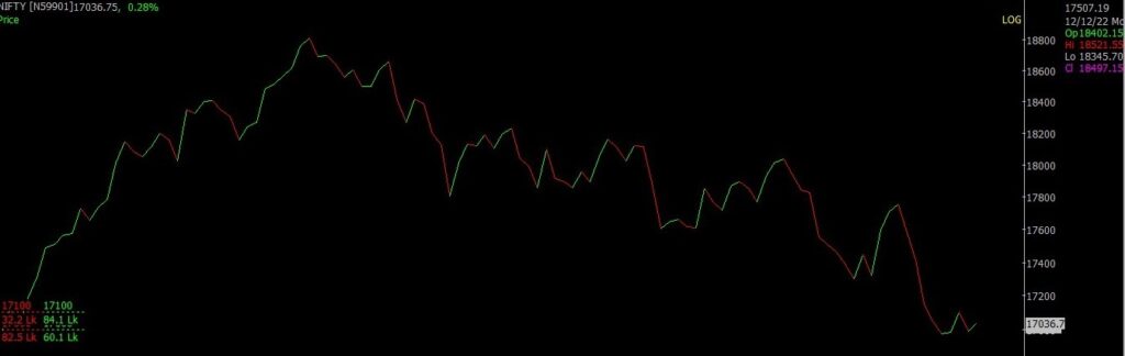 Stock-Charts That Are Used By Most Traders. - Technical Analysis ...