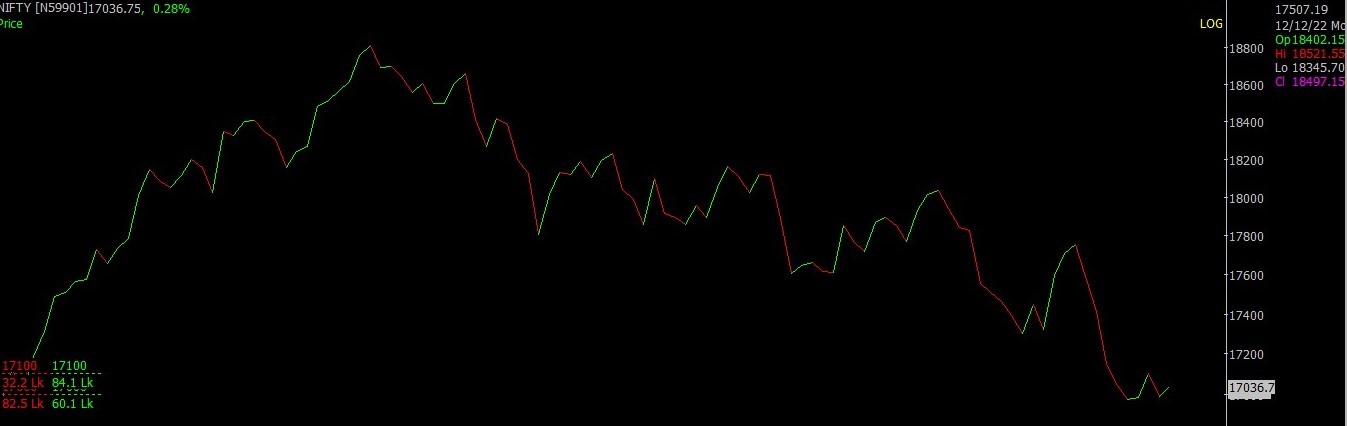 Stock-Charts That Are Used By Most Traders. - Technical Analysis ...