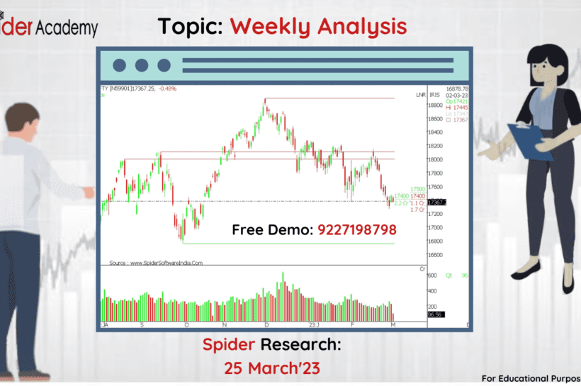 Weekly Research Archives - Technical Analysis & Finance Blogs by Spider ...