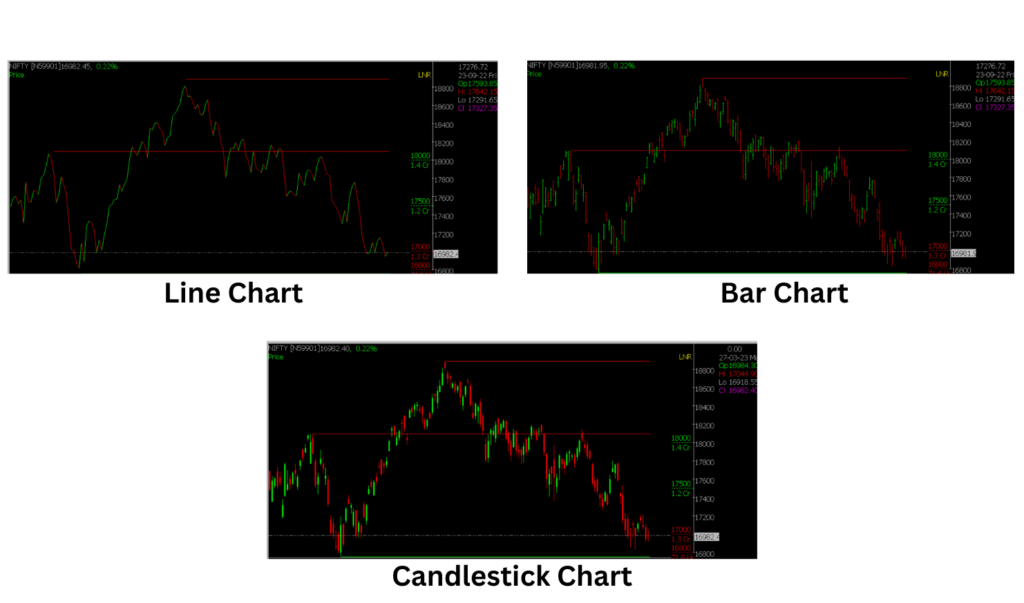 Beginners Guide: How To Analyze a Chart in a Technical way - Technical ...