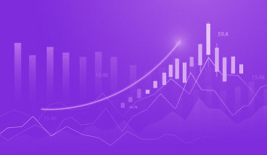 Stock-Charts That Are Used By Most Traders. - Technical Analysis ...