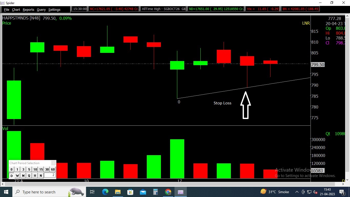 Why Stop Loss Is Important In Trading - Technical Analysis & Finance ...