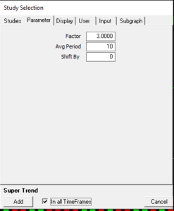 How and When to Use Super Trend Indicator? - Technical Analysis ...