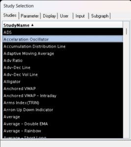 What is the use of an Accelerator Oscillator Indicator in Trading?