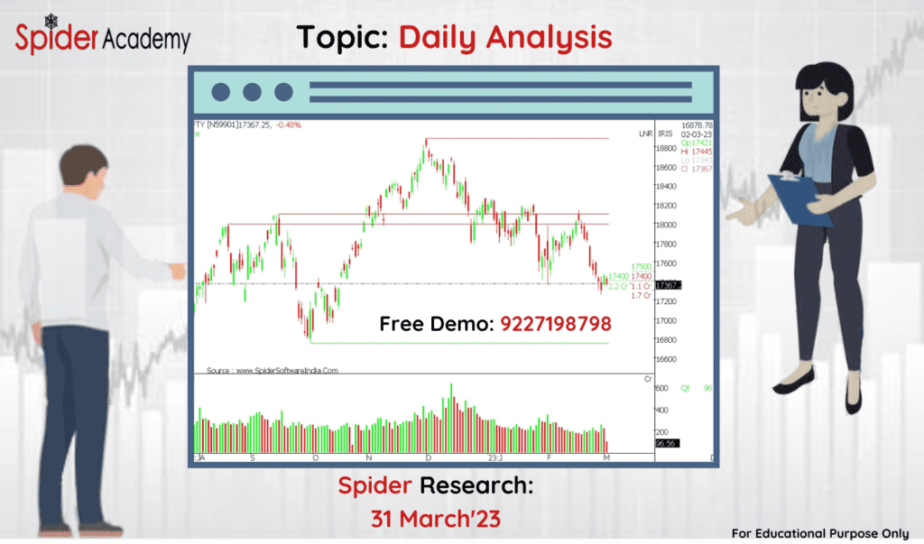 Technical Analysis & Finance Blogs by Spider Software - Learn Stock ...