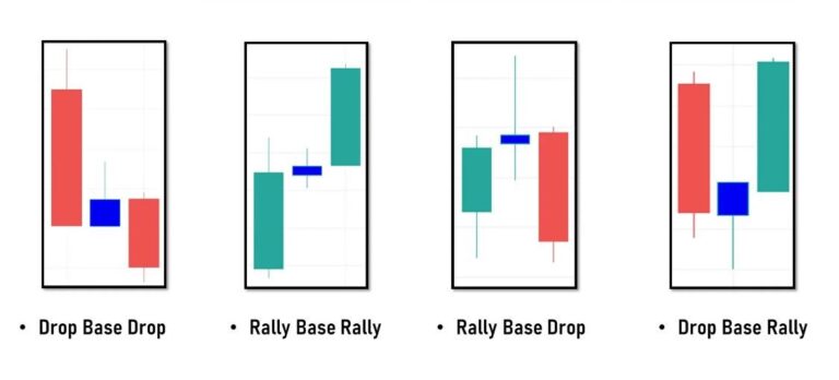Uncovering the Mystery of Boring Candle Pattern - Technical Analysis ...