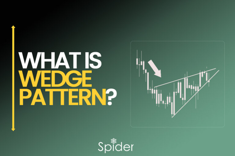 Understanding the Rising and Falling Wedge Pattern