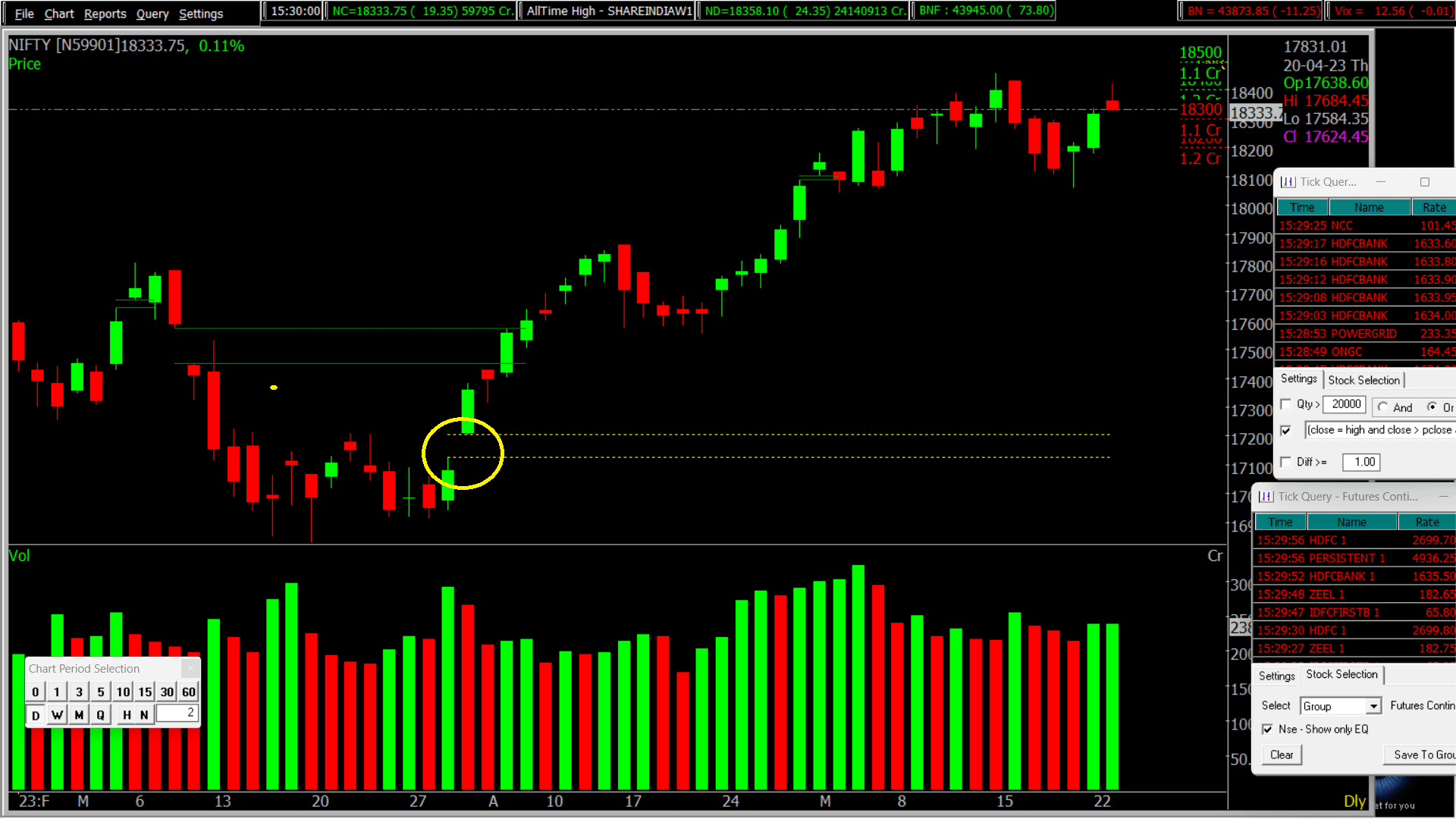 Price Action Trading Strategy for Beginners