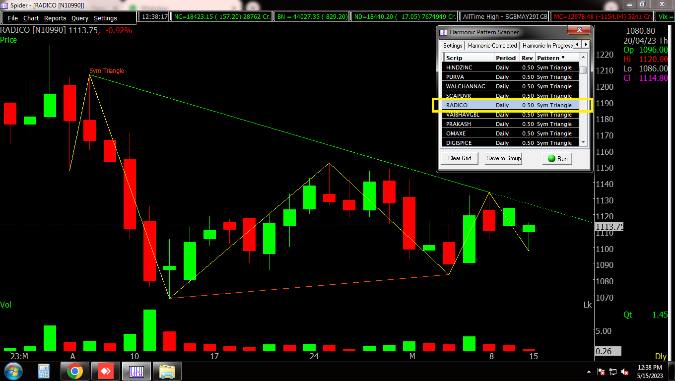 Triangle Chart Pattern : A Unique Trading Strategy - Technical Analysis ...