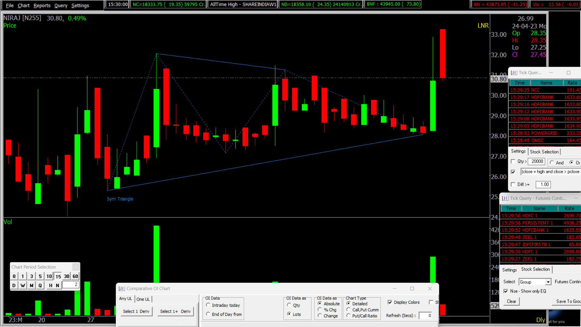 Price Action Trading Strategy for Beginners