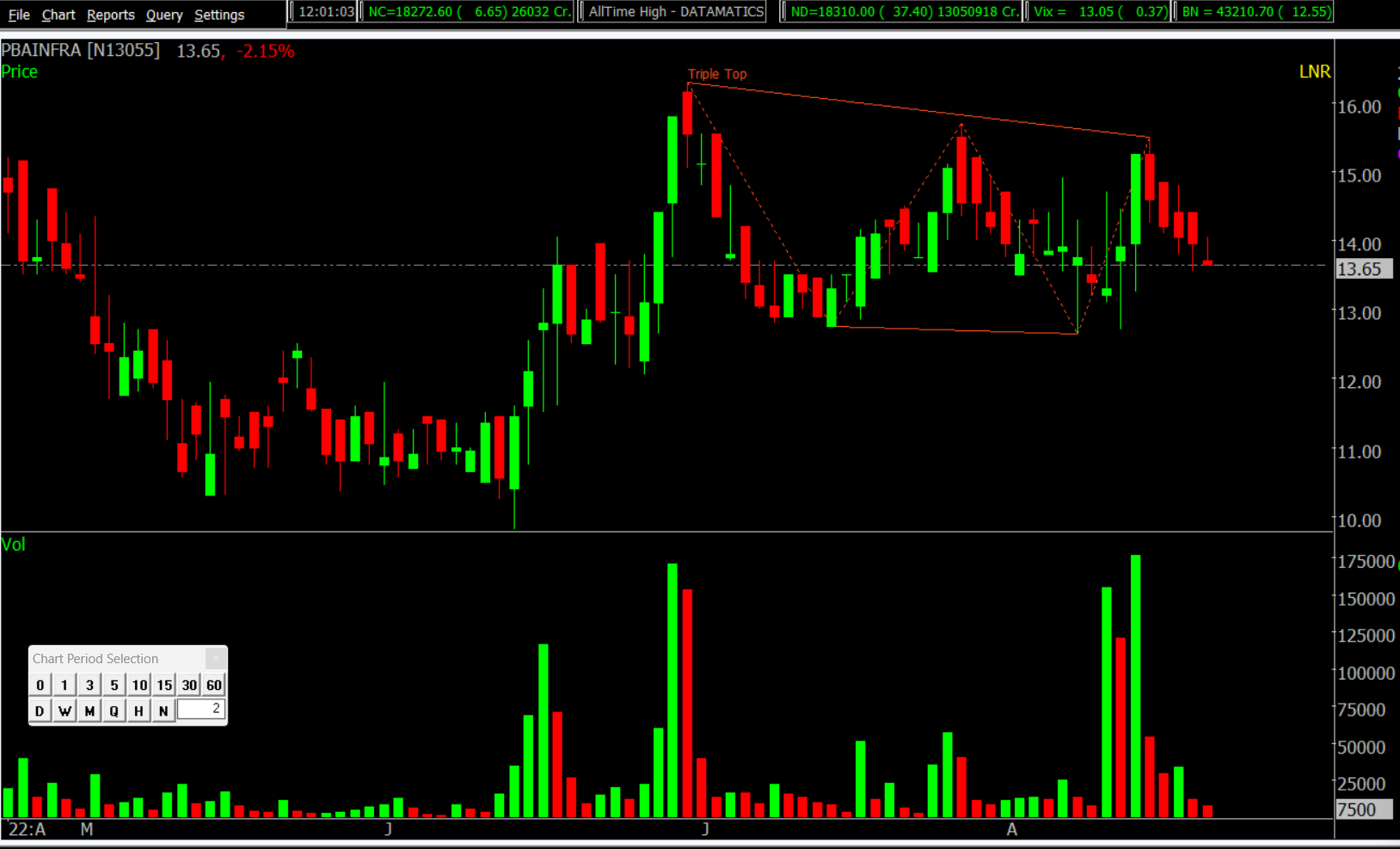 Triple Tops Chart Pattern - How to Trade using Triple Tops Pattern ...