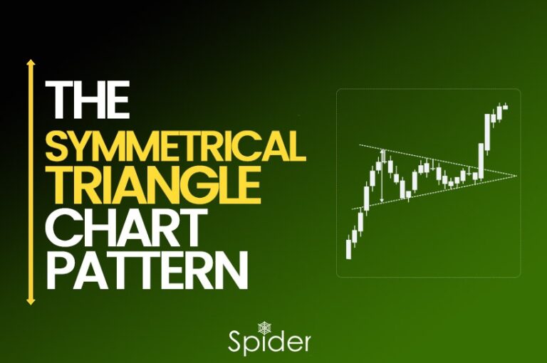 Triangle Chart Pattern : A Unique Trading Strategy - Technical Analysis ...