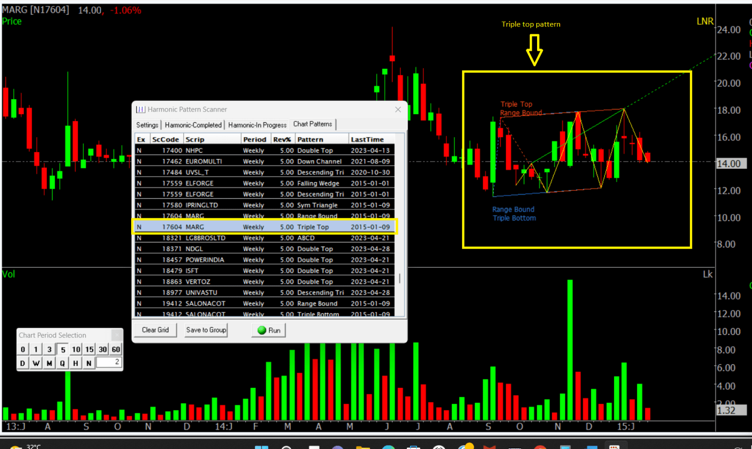 Triple Tops Chart Pattern - How to Trade using Triple Tops Pattern ...