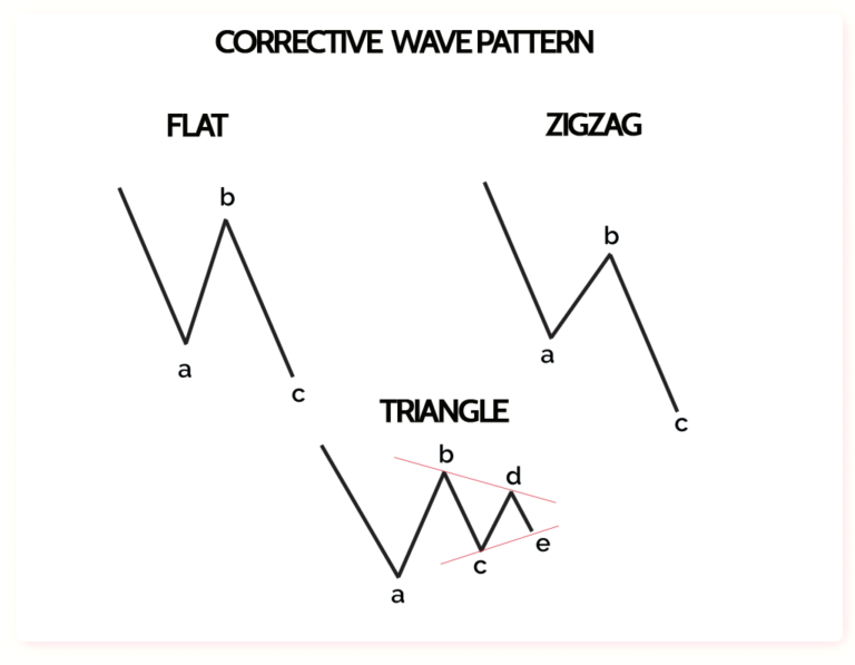 How to Identify Elliot Wave Theory - Technical Analysis & Finance Blogs by Spider Software