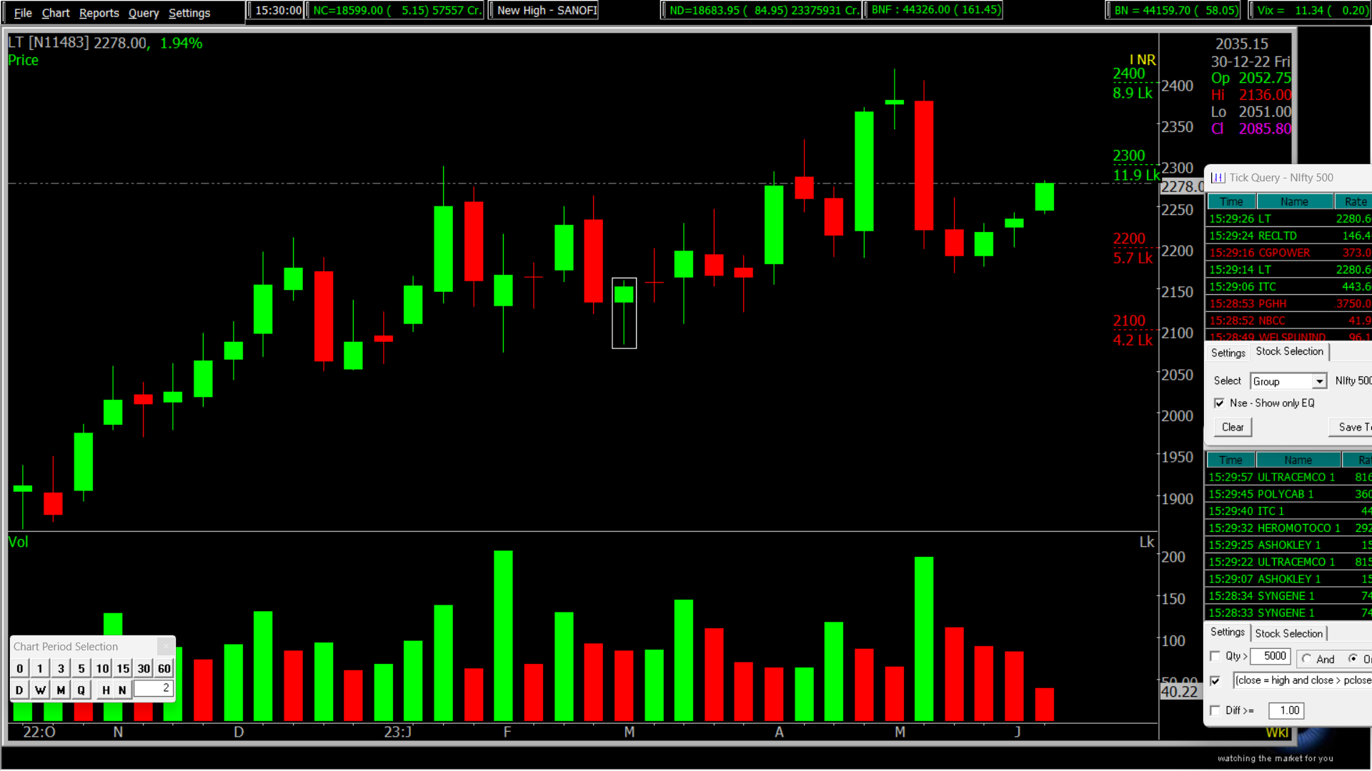 Top 5 Candlestick Patterns Traders Should Know About