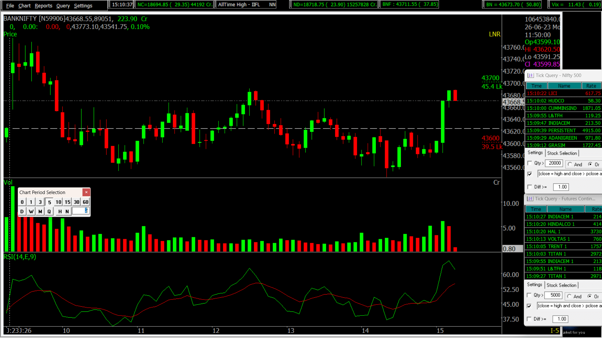 Intraday Trading with Relative Strength Indicator