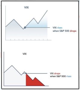 Understanding the Role of VIX in Trading