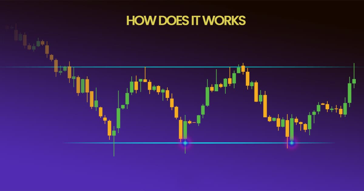 What is Swing Trading & How does it works