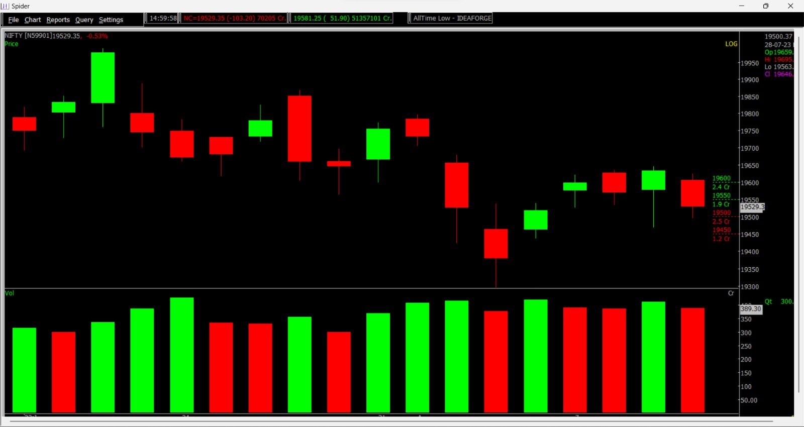 Stock Market Prediction for Nifty & Bank Nifty 11 Aug 2023