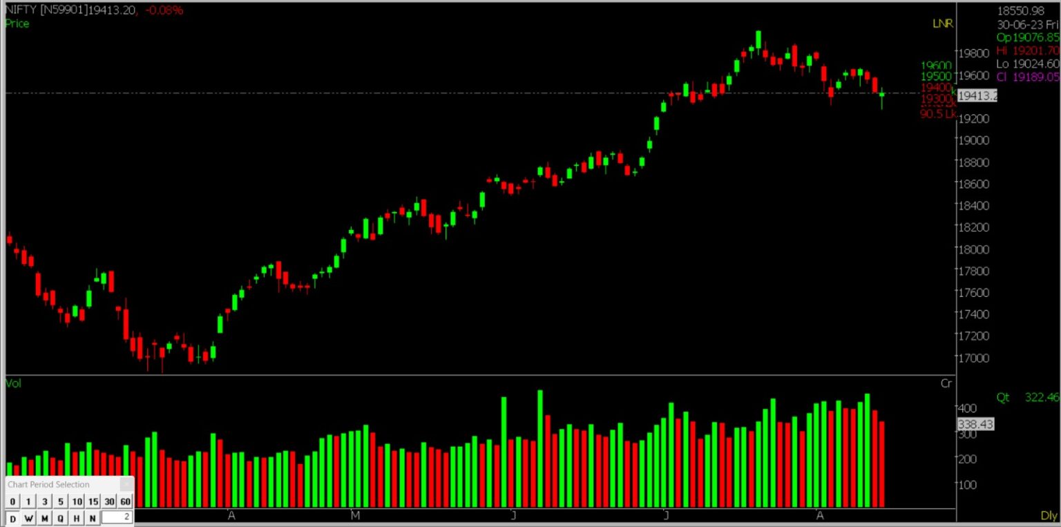 Stock Market Prediction for Nifty & Bank Nifty 16 Aug 2023