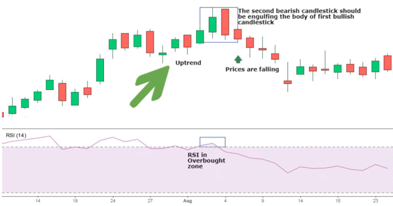 Important Bearish Candlestick Patterns Every Trader Should Learn.