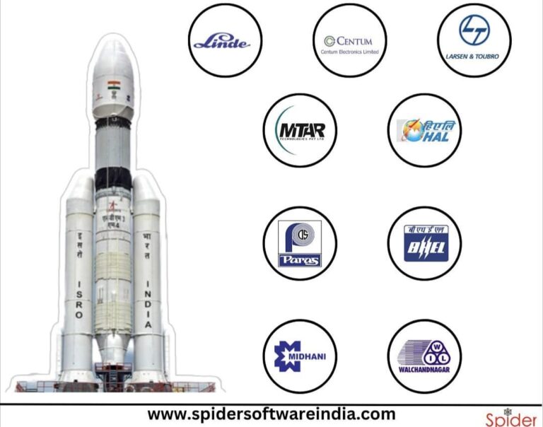 Companies Involved in Successful Launch Of ISRO's Missions