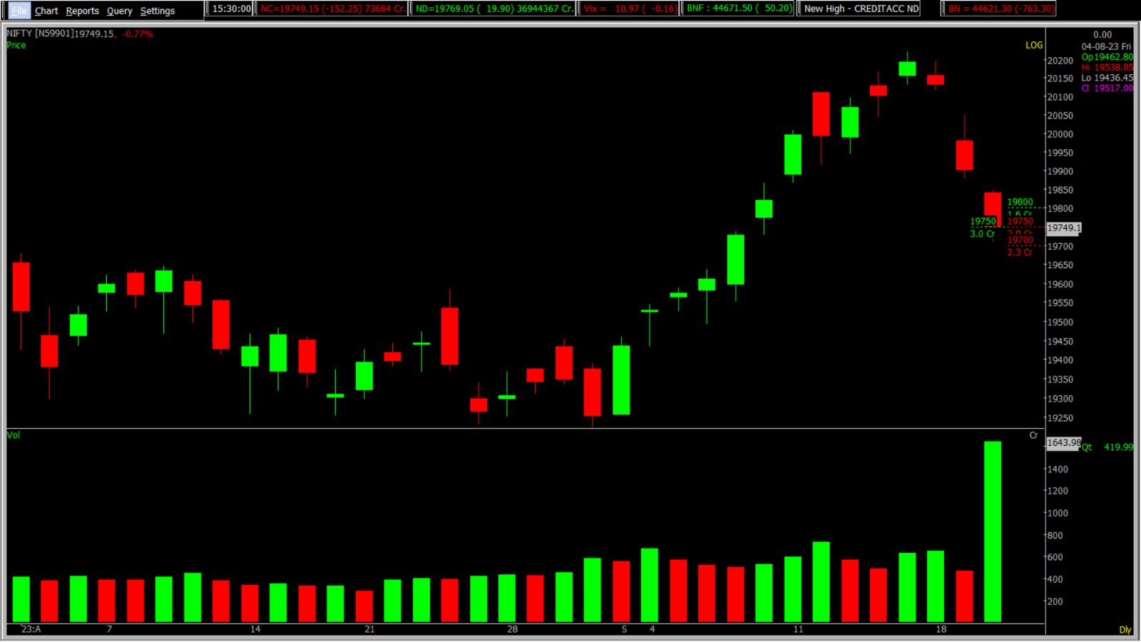 Stock Market Prediction for Nifty & Bank Nifty 22 Sep 2023