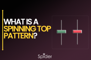 Candlestick Patterns Archives - Technical Analysis & Finance Blogs by ...