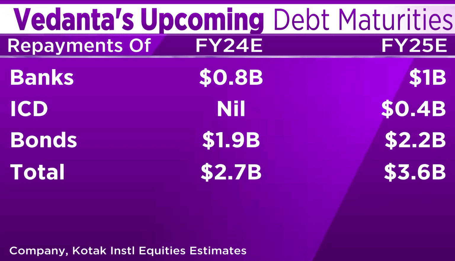 What will be the Plan for Vedanta after its Demerger?