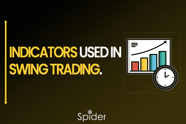 Most used Indicators in Swing Trading.