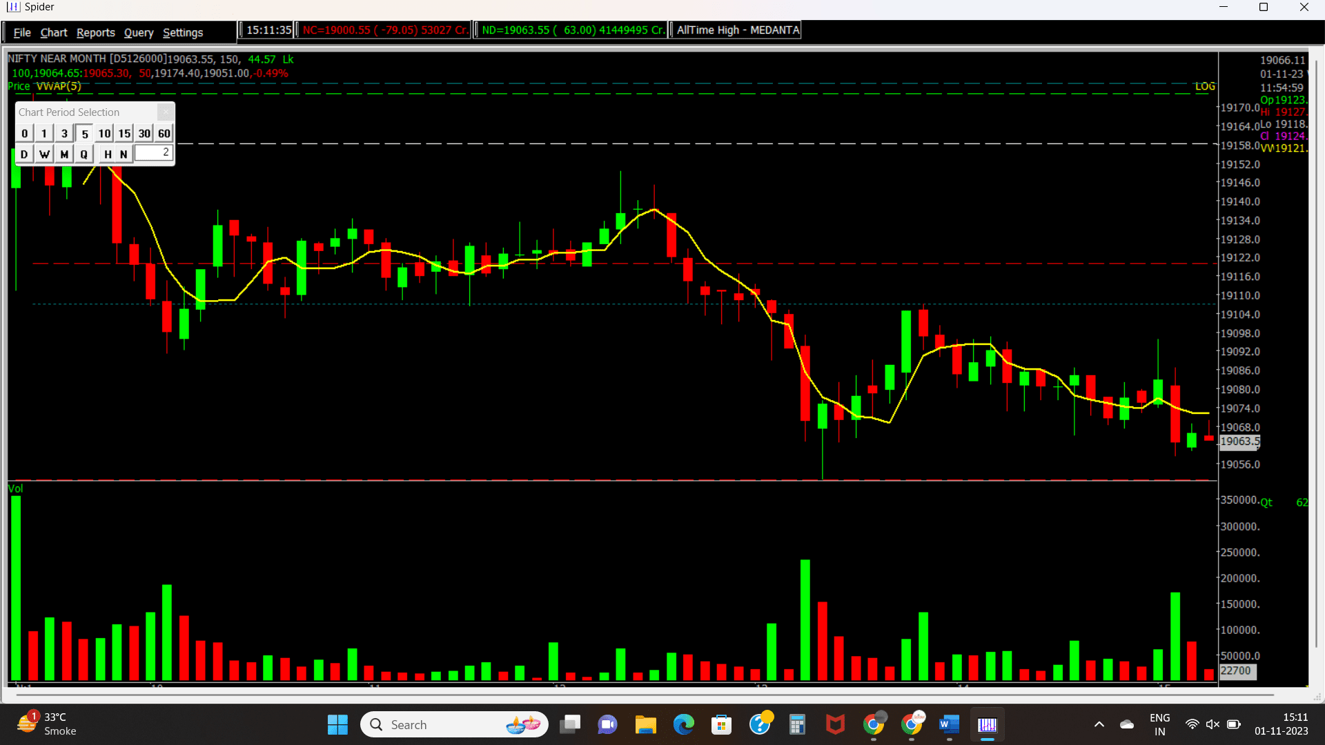 Volume Indicators that Every Trader Should Know