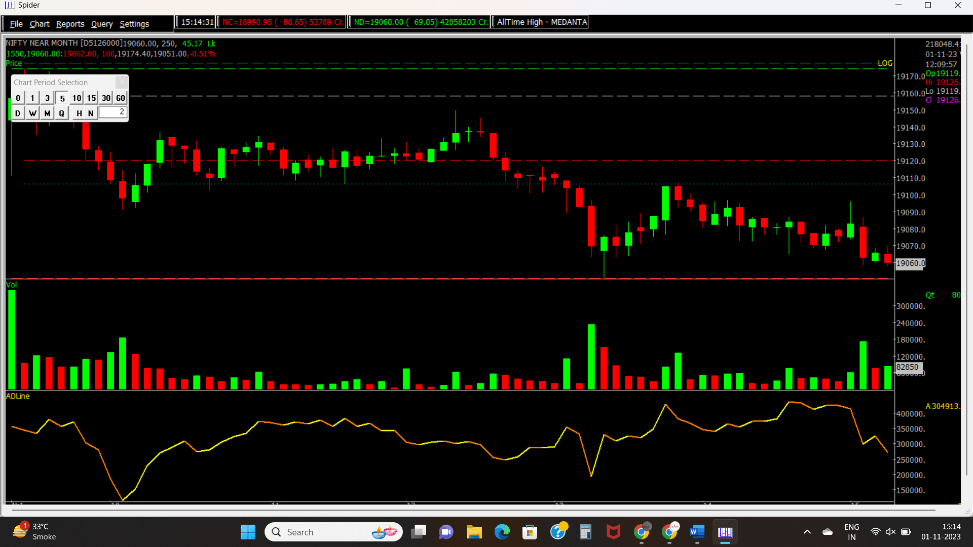 Volume Indicators that Every Trader Should Know