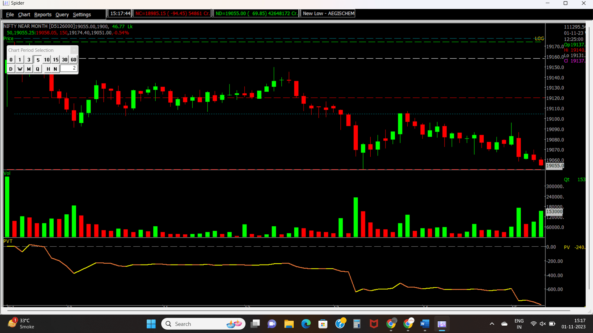 Volume Indicators that Every Trader Should Know