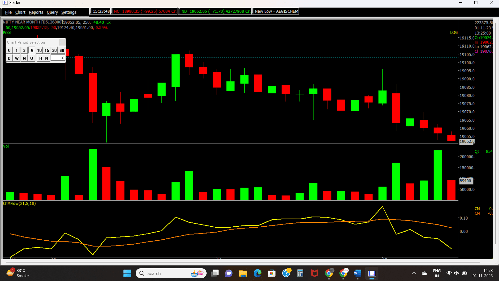 Volume Indicators that Every Trader Should Know