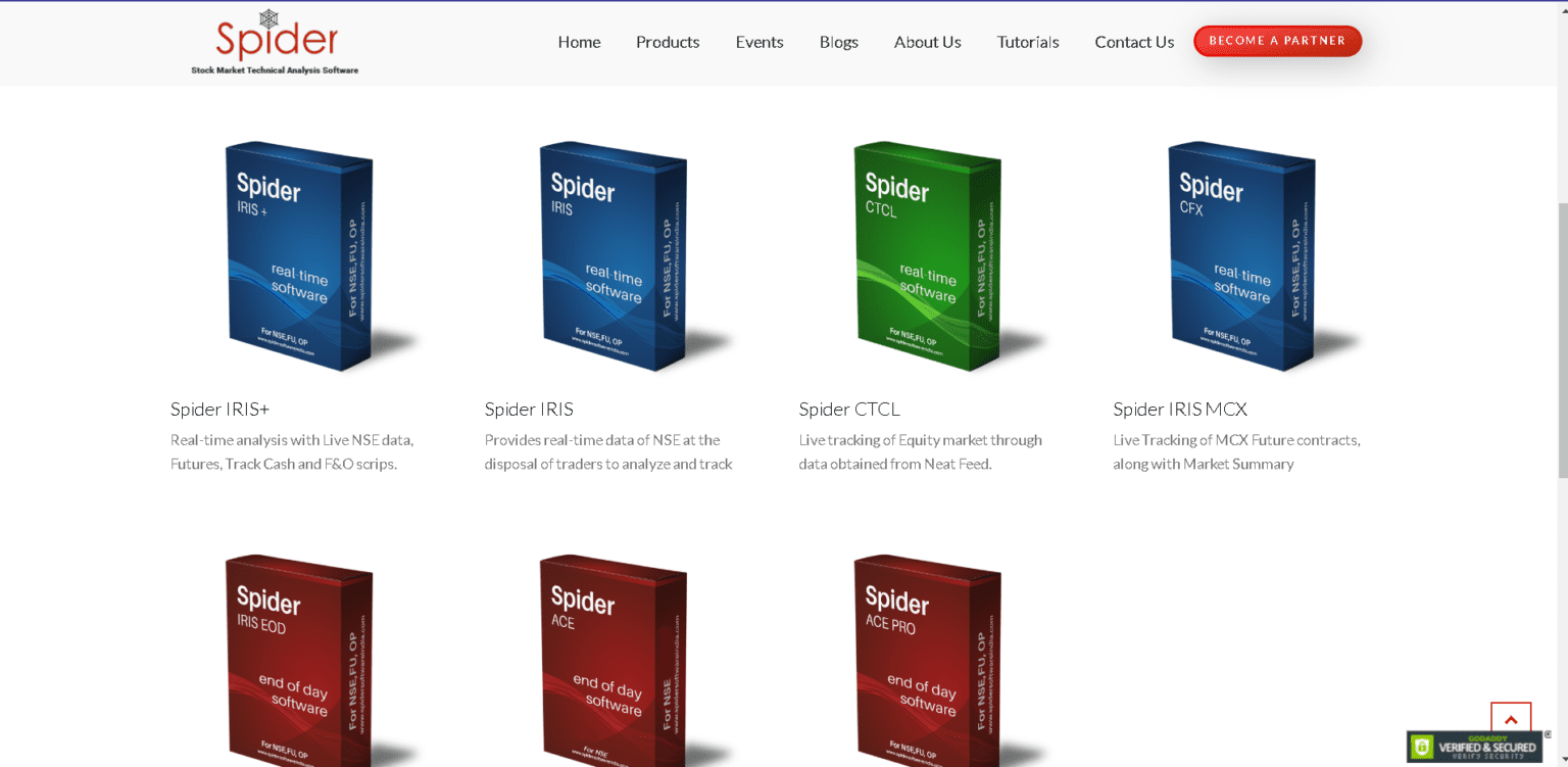 Top Strategies for Trading in Bank Nifty.