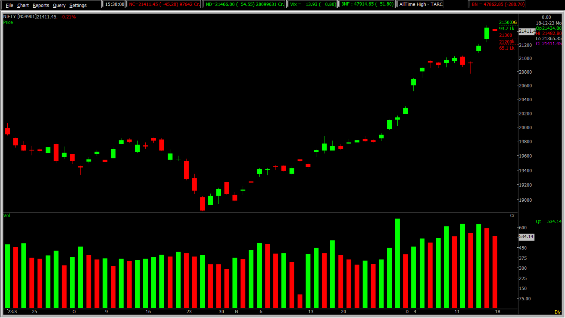 Stock Market Prediction for Nifty & Bank Nifty 19th Dec 2023. - Technical Analysis & Finance ...