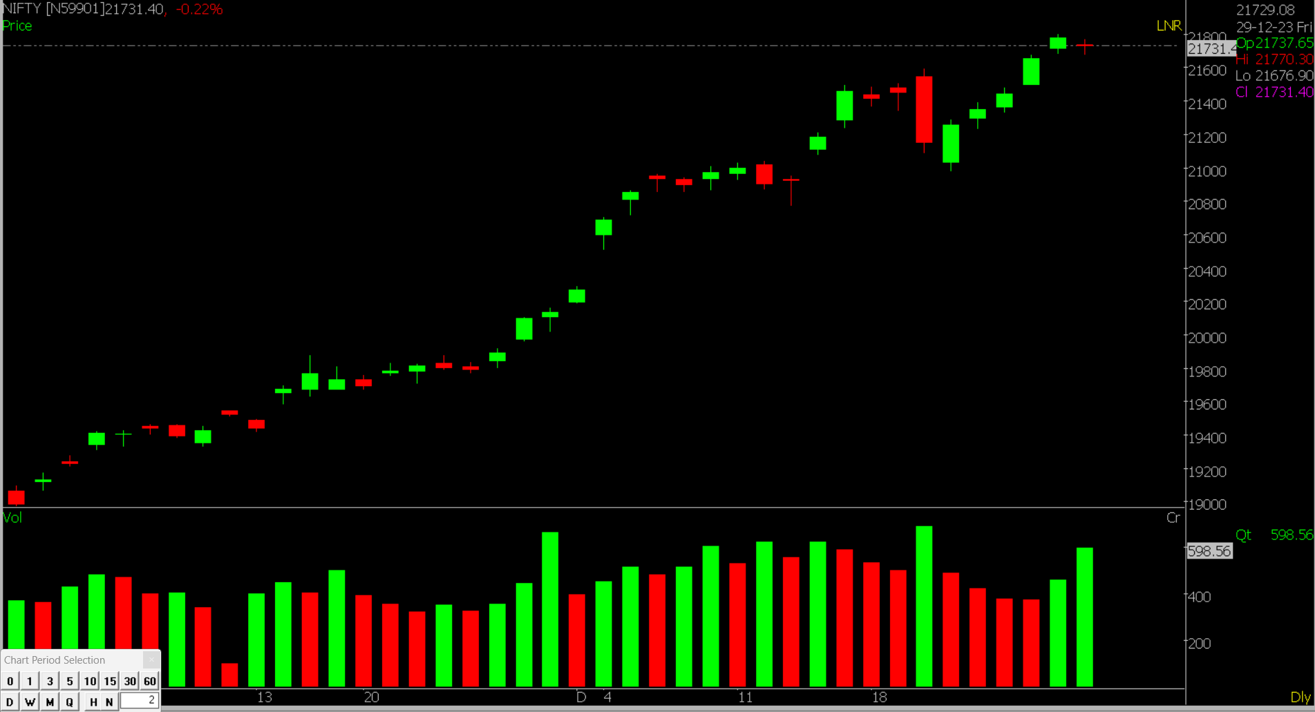 Stock Market Prediction for Nifty & Bank Nifty 01st Jan 2024.