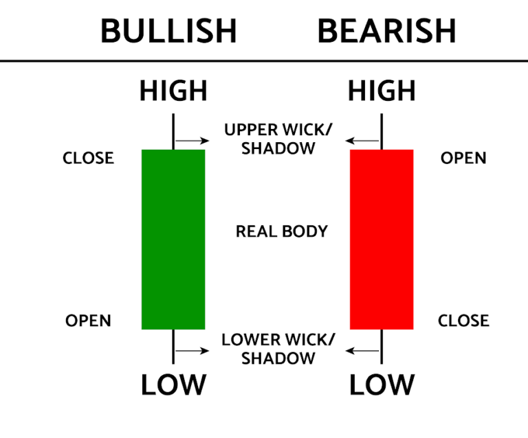 Top 5 Powerful Candlestick Patterns to know in Stock Market 2024