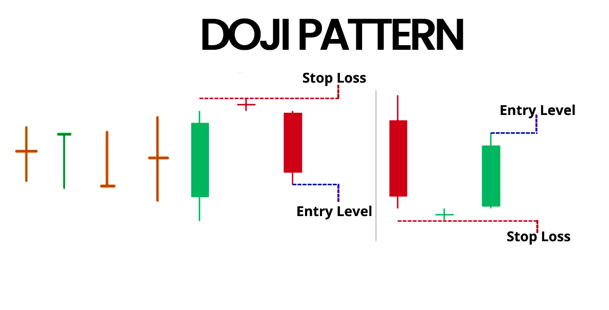 Top 5 Powerful Candlestick Patterns to know in Stock Market 2024
