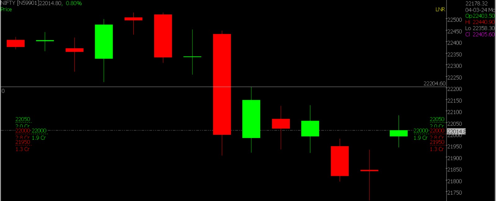 Stock Market Prediction for Nifty & Bank Nifty 22 March 2024.