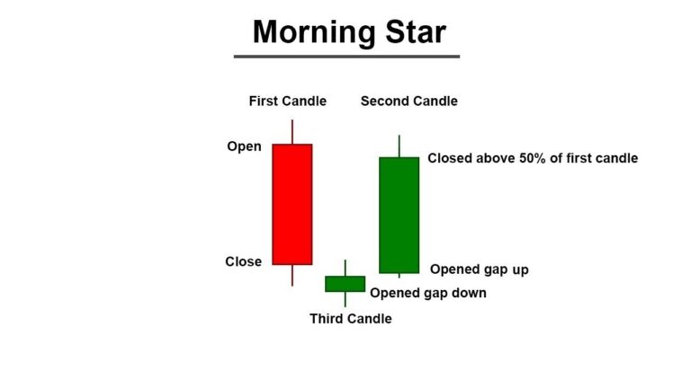 How can you trade using Reversal Candlestick Patterns? - Technical ...