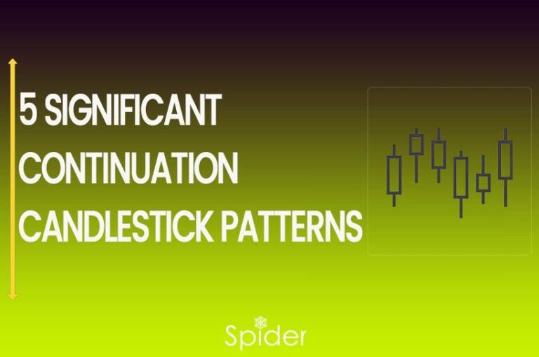 5 Significant Continuation Candlestick Patterns - Technical Analysis ...