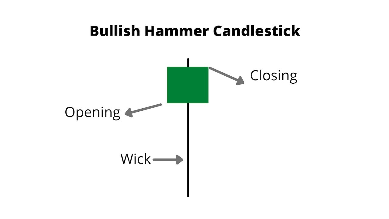 5 Bullish Candlestick Patterns Every Trader Should Know