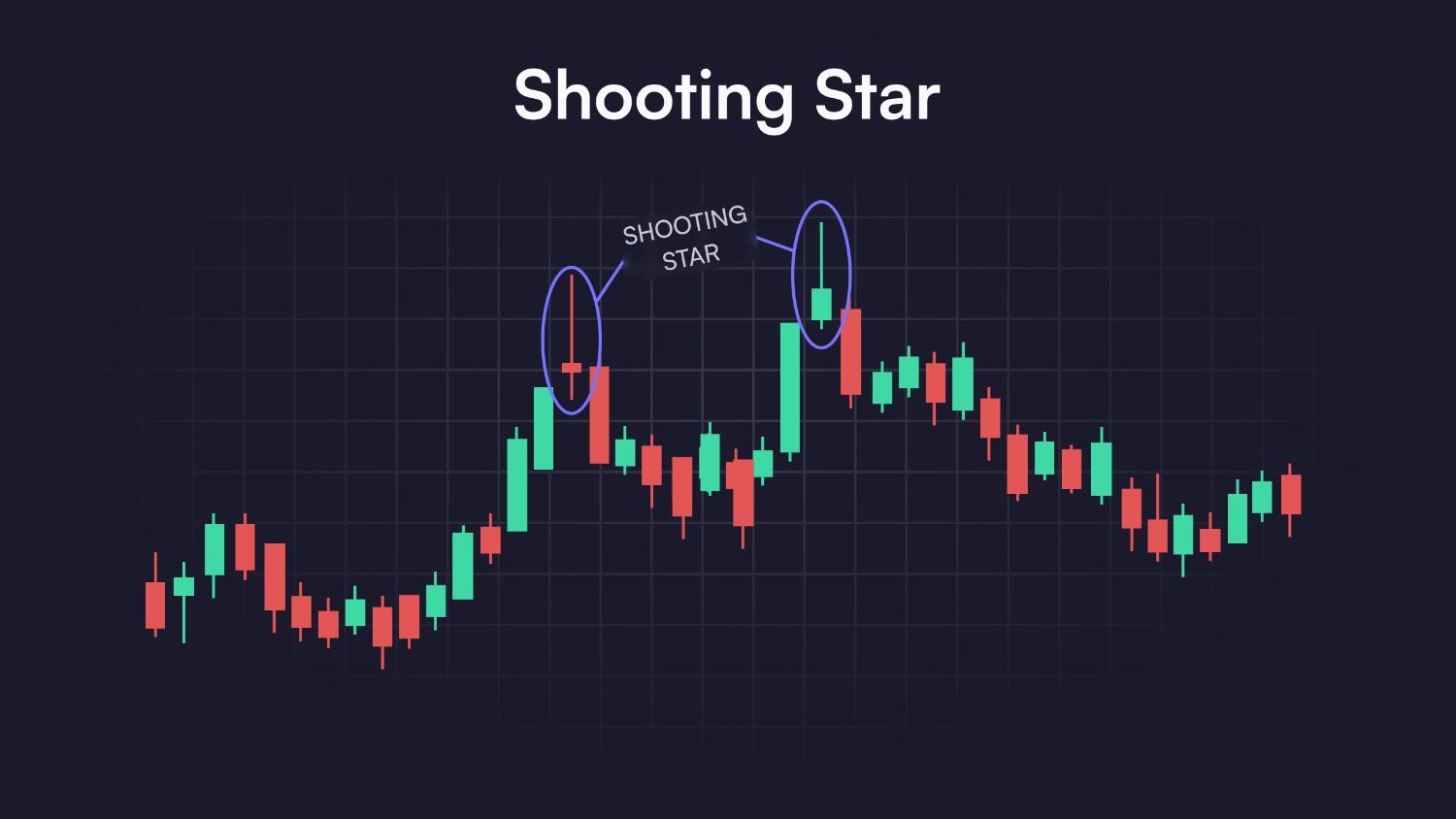 Understanding the Shooting Star Candlestick Pattern