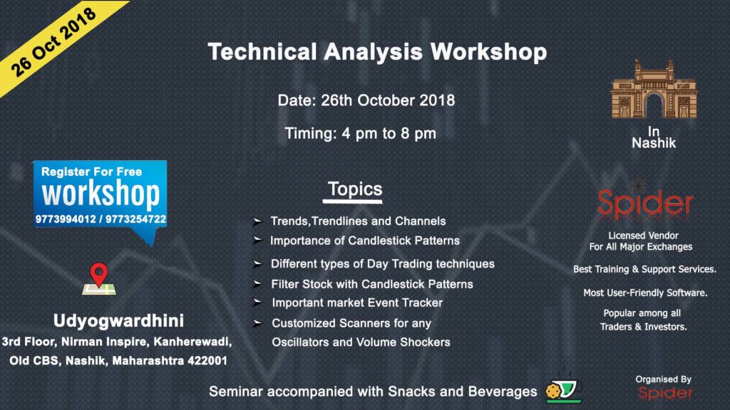 Free Technical Analysis Workshop - Spider Software | Learn Stock Market ...